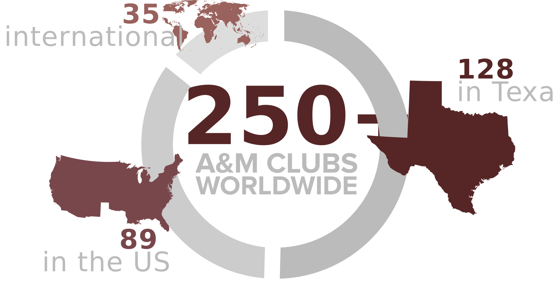 The Association of Former Students of Texas A&M